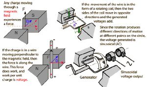 Cara Kerja Generator | Central Diesel